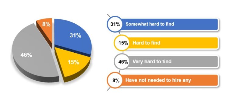 Three Steps to Retaining the Best Resource Managers - Resource ...