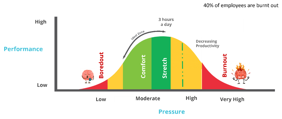 How Rethinking Work and Investing in The Right Technology Can Transform ...